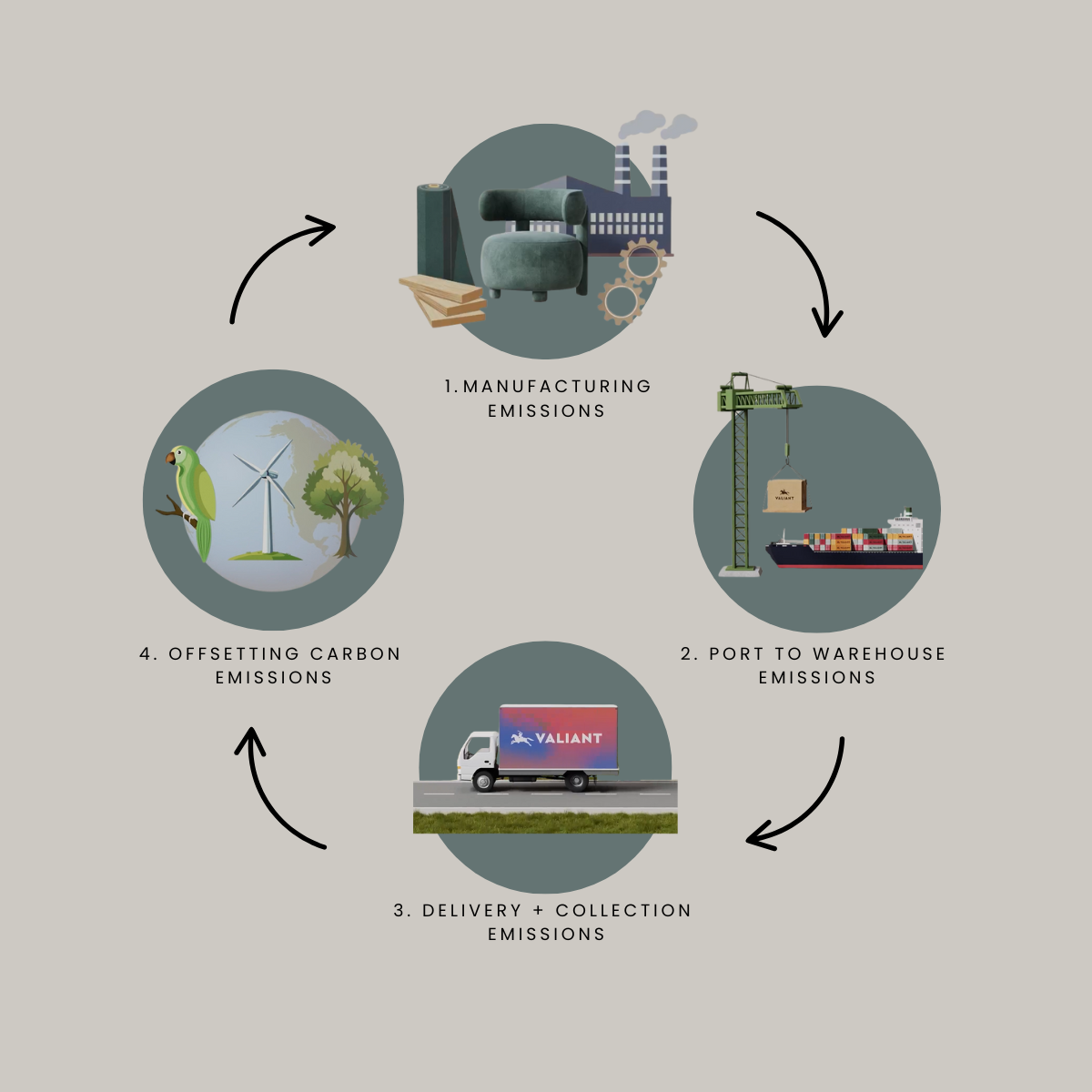 Australia S First Carbon Calculator